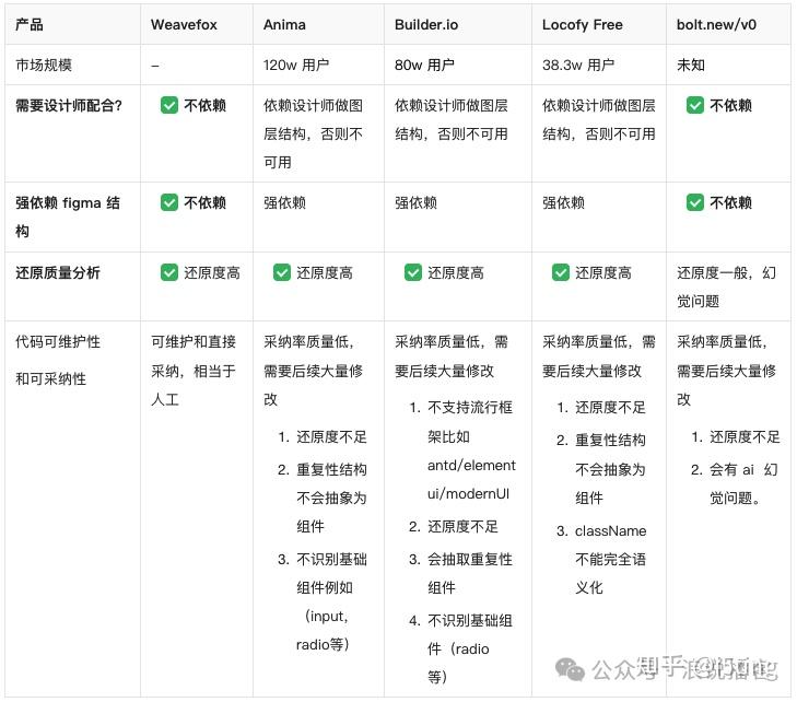 终于找到了AIGC时代连专业前端都能提效的工具 - 知乎