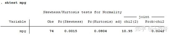 stata全解—1.3 正态性检验：sktest / swilk - 知乎