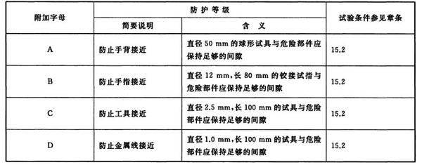 设备外框防护等级——IP54是什么含义 - 知乎