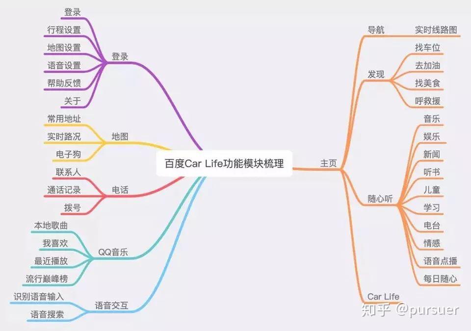 车载中控设计与体验 - 知乎