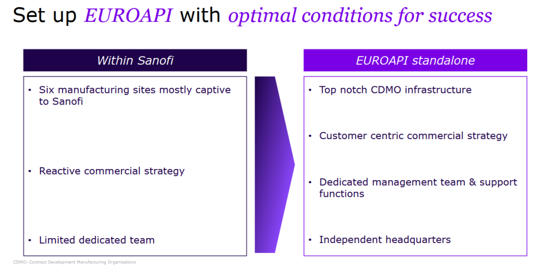 旨在打造CDMO/原料药巨头，EUROAPI最新业绩展示 - 知乎
