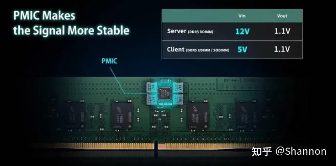 DDR5介绍 - 知乎