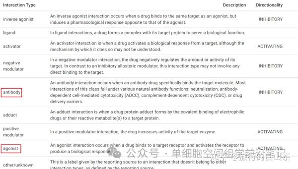孟德尔随机化必备——药靶专用DGIdb数据库 - 知乎