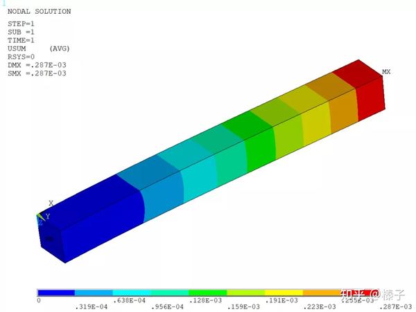 ABAQUS与ANSYS Workbench求解对比——静力学分析 - 知乎