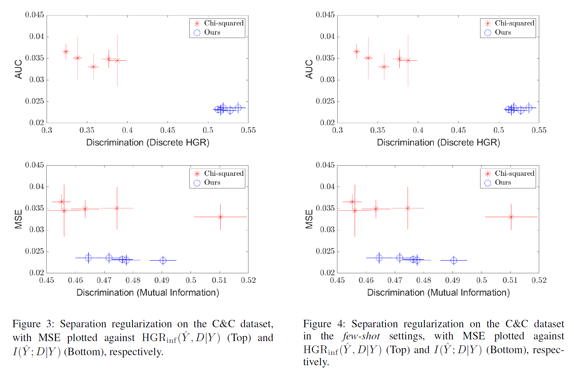 A Maximal Correlation Approach to Imposing Fairness in Machine Learning[阅读笔记] - 知乎