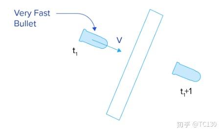 游戏物理引擎(三) 碰撞检测之Narrow-Phase - 知乎