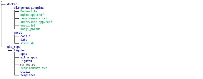 Docker部署 - Django+MySQL+uWSGI+Nginx - 知乎