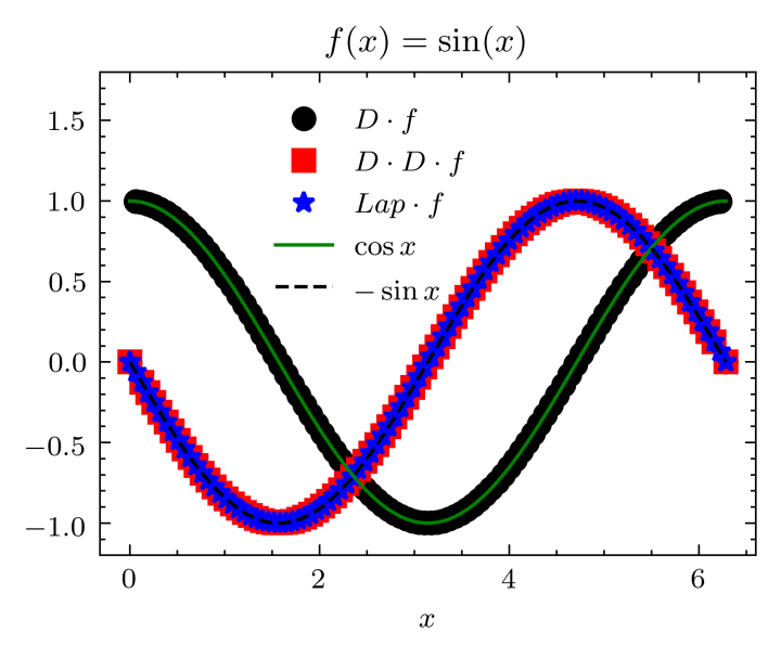 用python学量子力学（1） - 知乎