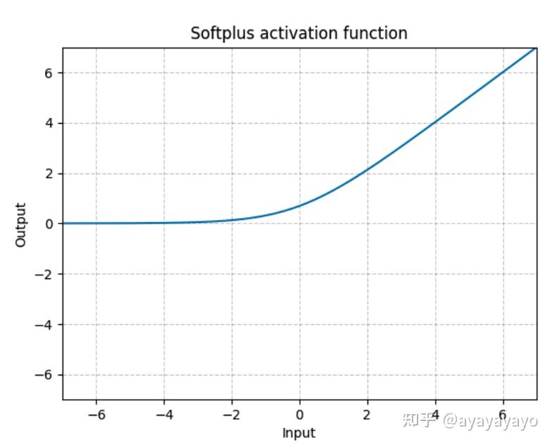 【学习笔记】StyleGAN v1 v2的细节探究 - 知乎