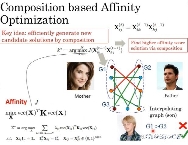 讲座笔记：图匹配 Graph Matching 问题 - 知乎