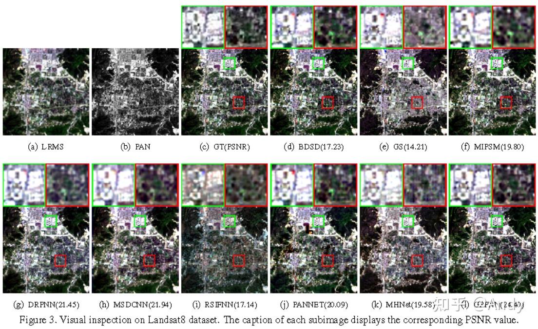 每日五分钟一读# Remote sensing image Enhancement - 知乎