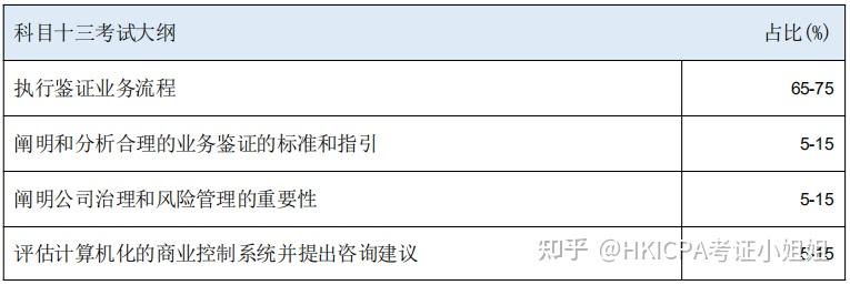 HKICPA香港注册会计师 QP Module 13备考方法 - 知乎