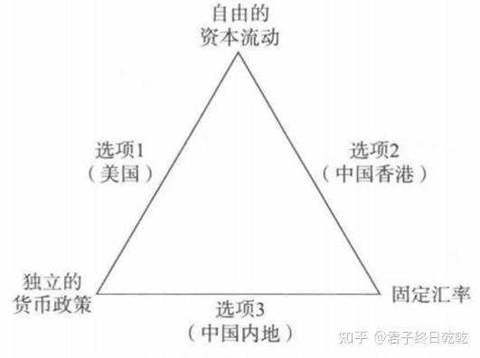 第八章 开放经济（六）：IS-LM-UIP模型（下） - 知乎