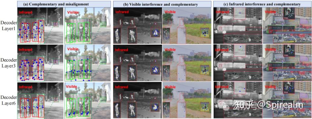 ECCV2024-DAMSDet：面向多光谱目标检测的动态自适应检测Transformer - 知乎