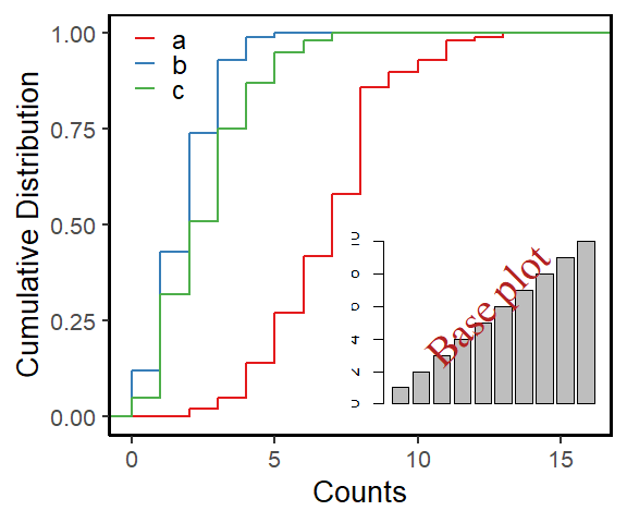 R语言图片叠加的多种方法以及patchwork包图片排版 - 知乎