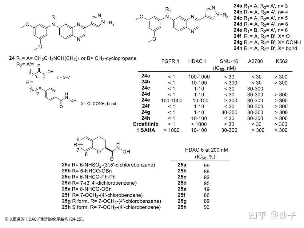 肿瘤组蛋白脱乙酰酶(HDAC)抑制剂的最新专利总结（2020年至今） - 知乎