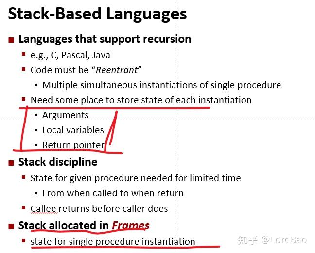 【CSAPP笔记】3.7 过程 - 知乎