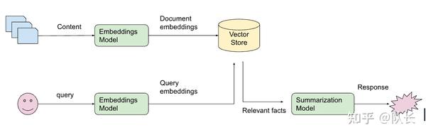 对于大模型RAG技术的一些思考 - 知乎