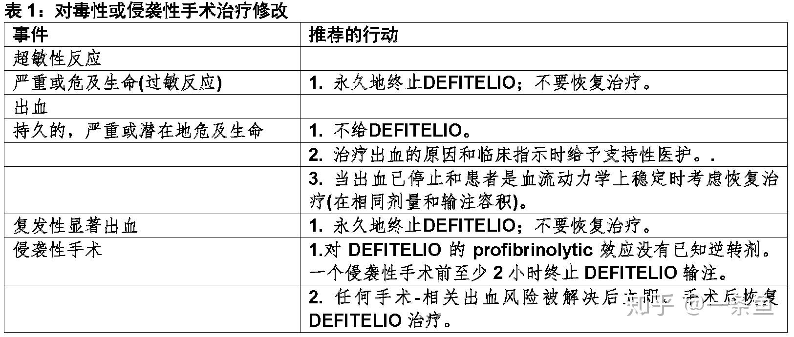 去纤苷钠(Defitelio，defibrotide sodium)FDA官方说明书 - 知乎