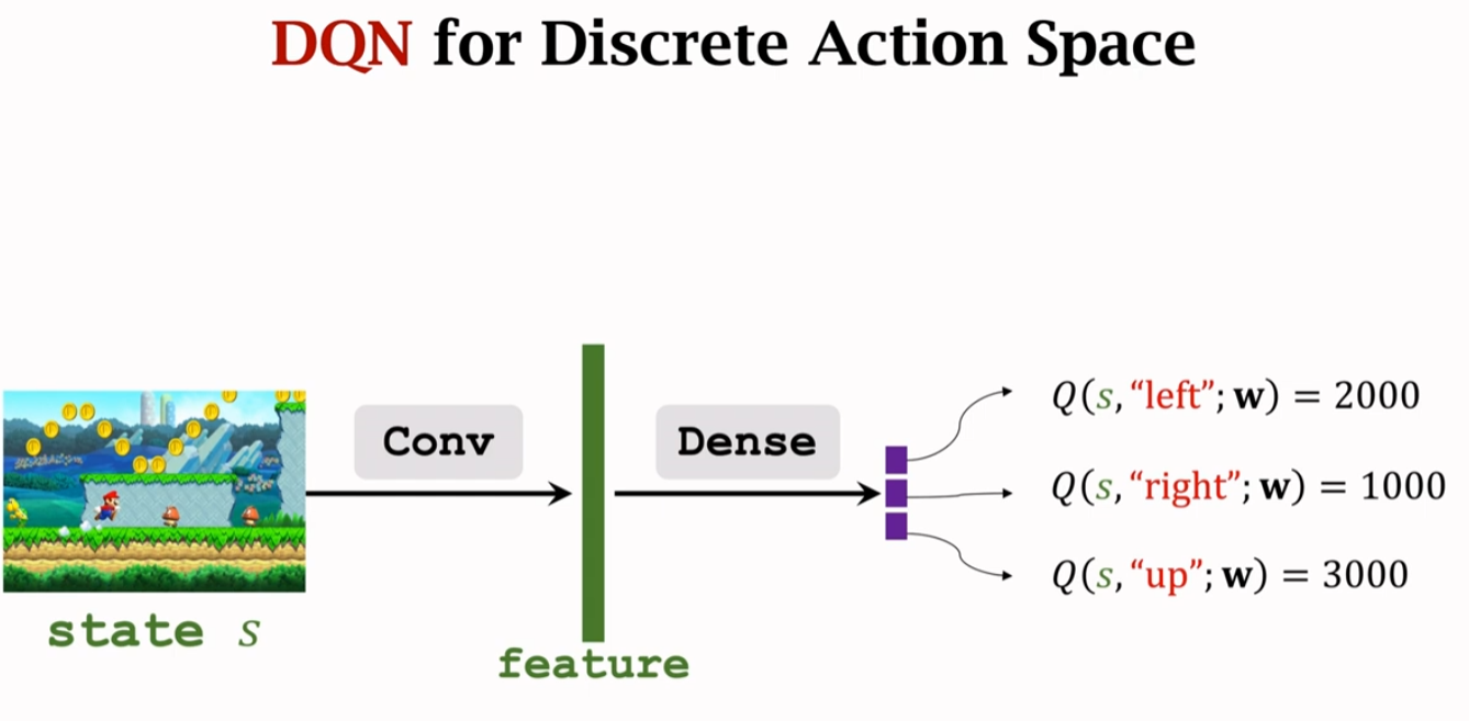 王树森深度强化学习笔记16：离散控制与连续控制（Discrete VS Continuous Control） - 知乎