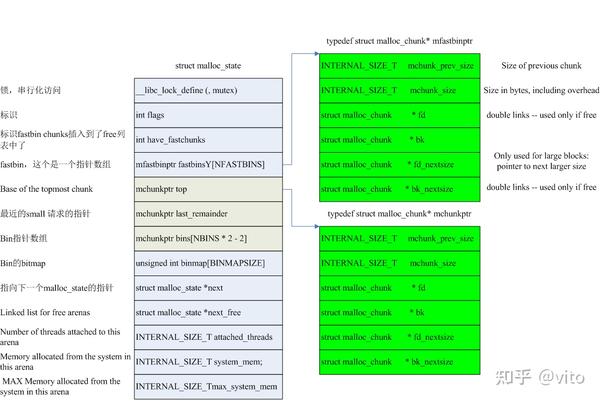 glibc库内存管理（linux系统） - 知乎