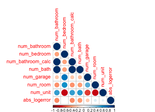 R语言相关系数可视化之corrplot包 - 知乎
