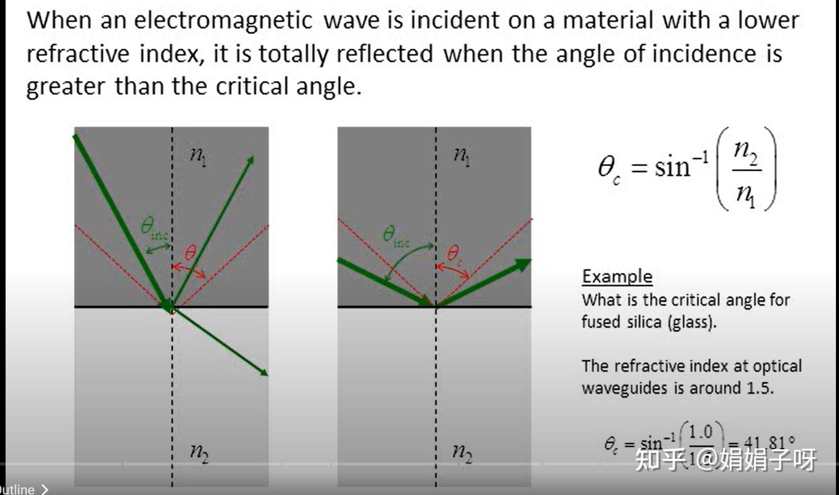 何为导模共振理论（Guided-mode resonance）？ - 知乎