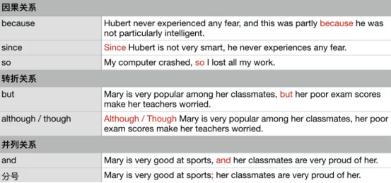 PTE写作Summarize-written-text (SWT)如何使用技巧攻破79分 - 知乎