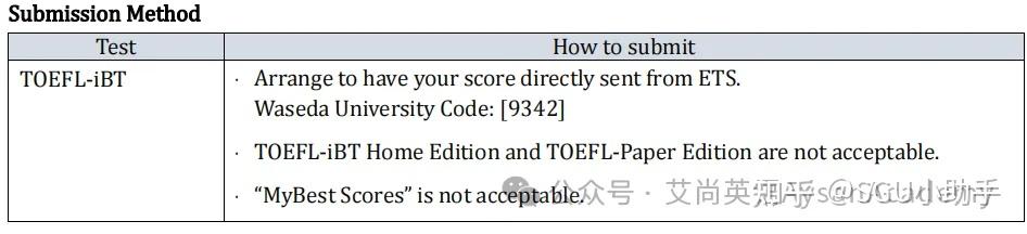 SGU学部全攻略：早稻田大学 国际教养学部SILS 2025年9月入学 - 知乎
