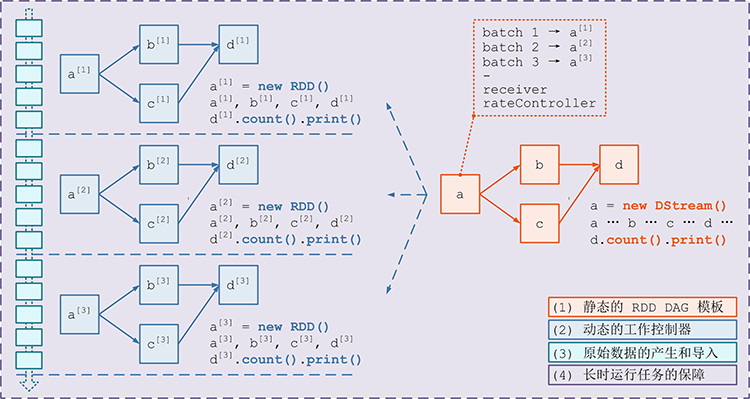 Spark学习笔记七：Spark Streaming - 知乎