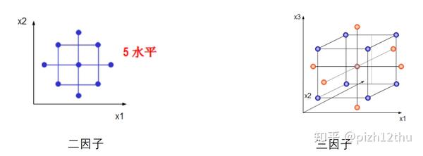 Isight参数优化中的DOE模块 - 知乎