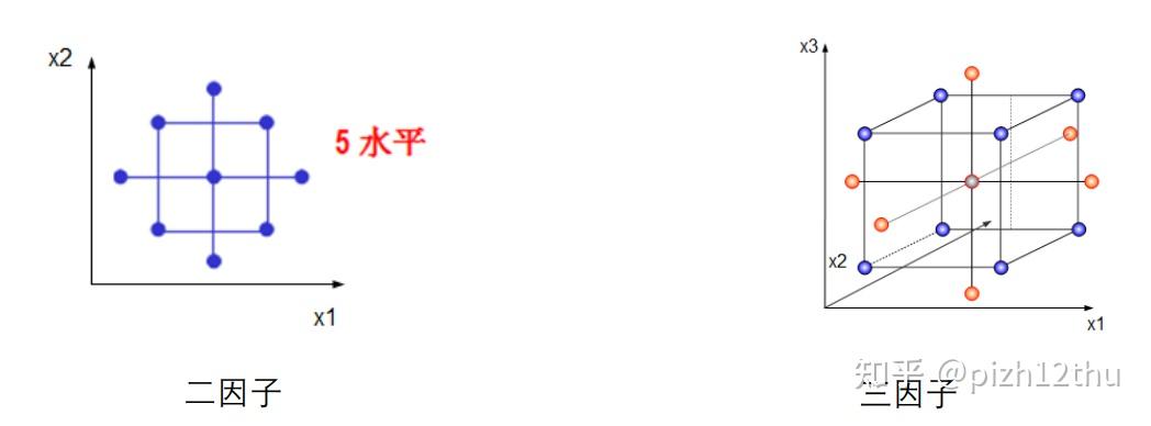 Isight参数优化中的DOE模块 - 知乎