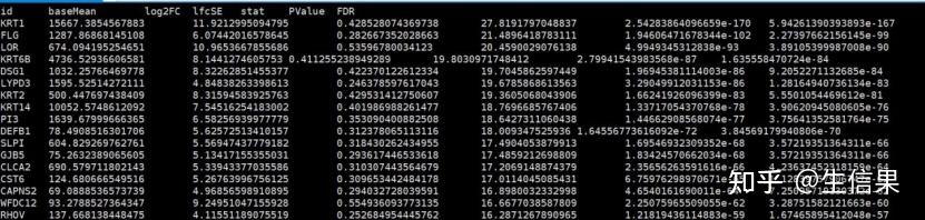 生信小白的福音，仅仅几分钟完全掌握DEseq2多组差异分析 - 知乎