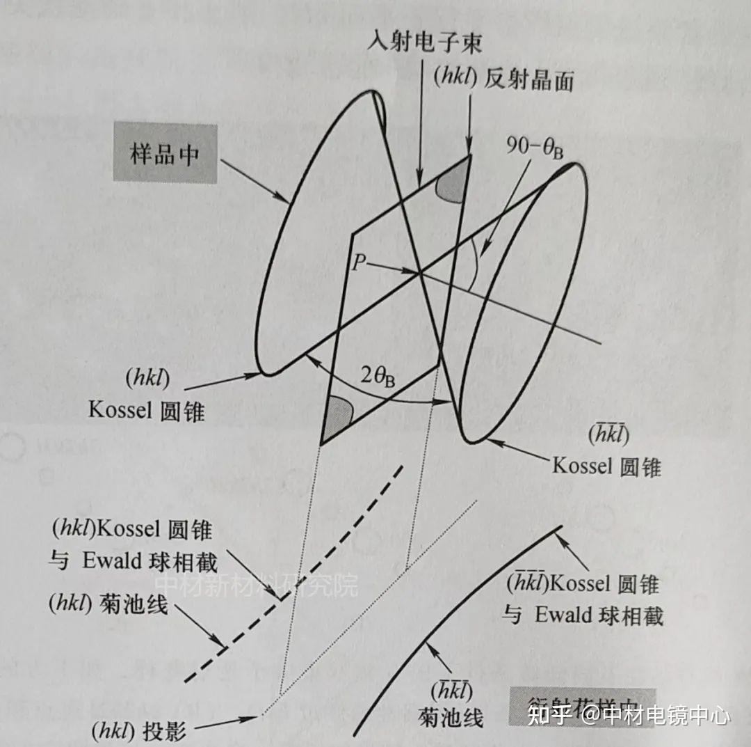 透射电镜（TEM）基础知识系列——菊池花样 - 知乎