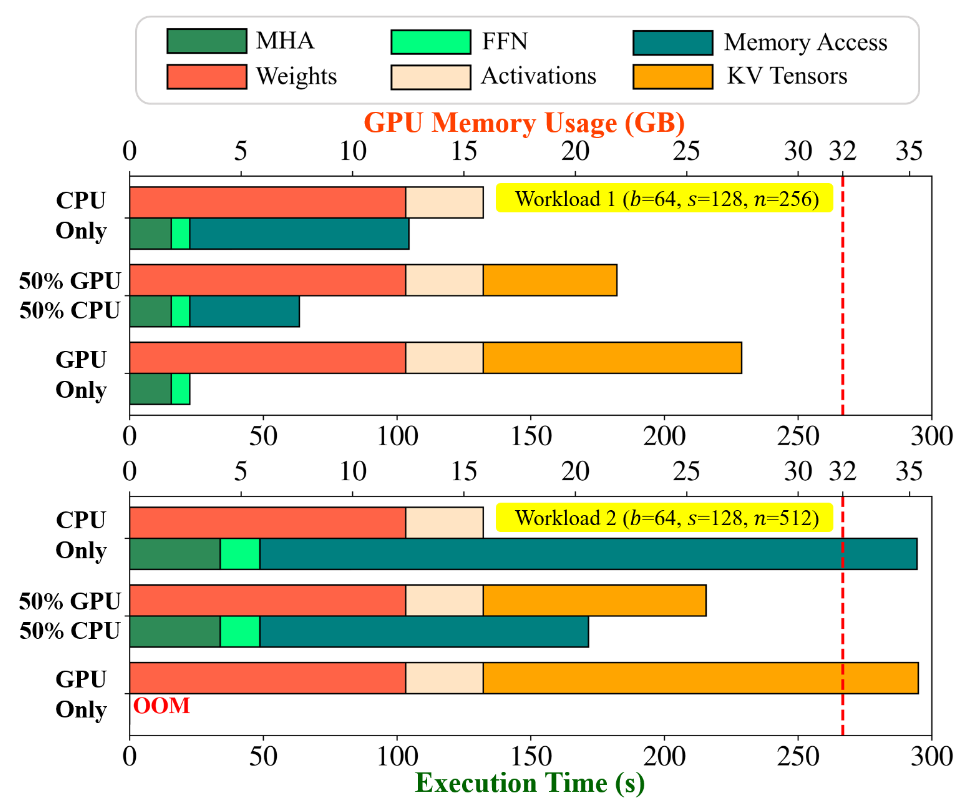论文阅读——ISCA2024 ALISA - 知乎