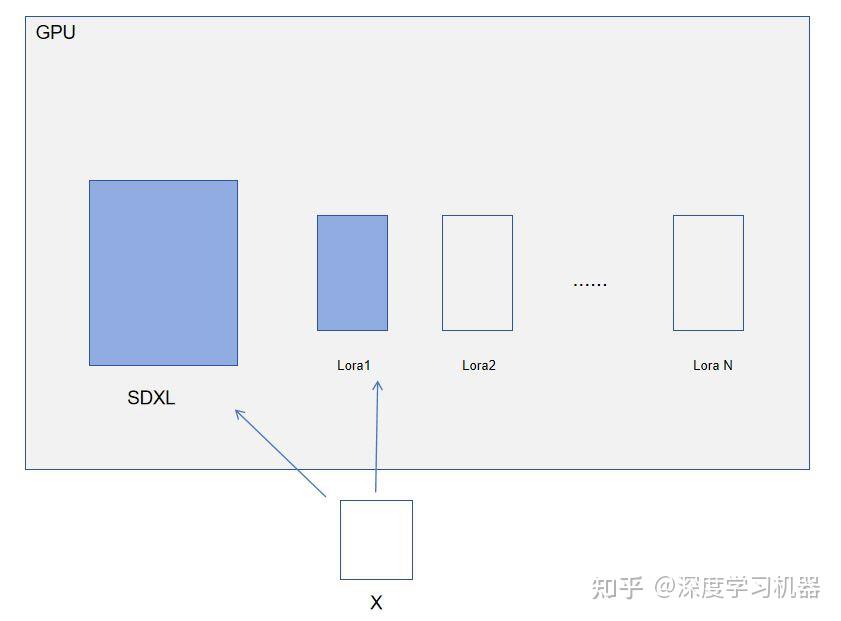 Stable Diffusion动态加载Lora过程中的实验、原理与说明 - 知乎