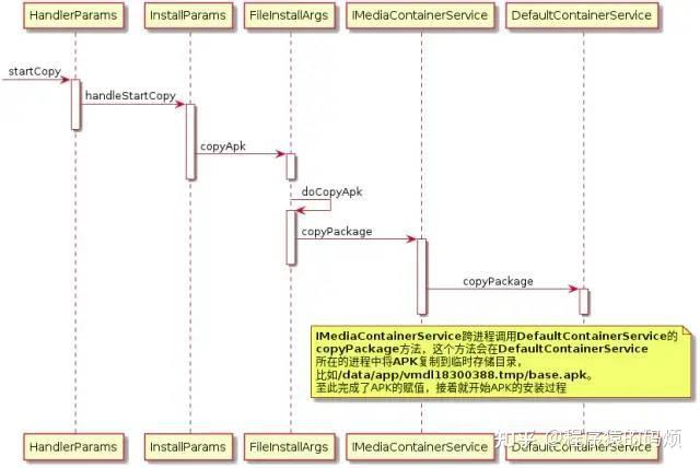 Framework底层服务，AMS|PMS|WMS原理分析，干货！干货！干货！ - 知乎