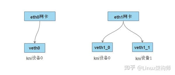 DPDK KNI 实现原理 - 知乎