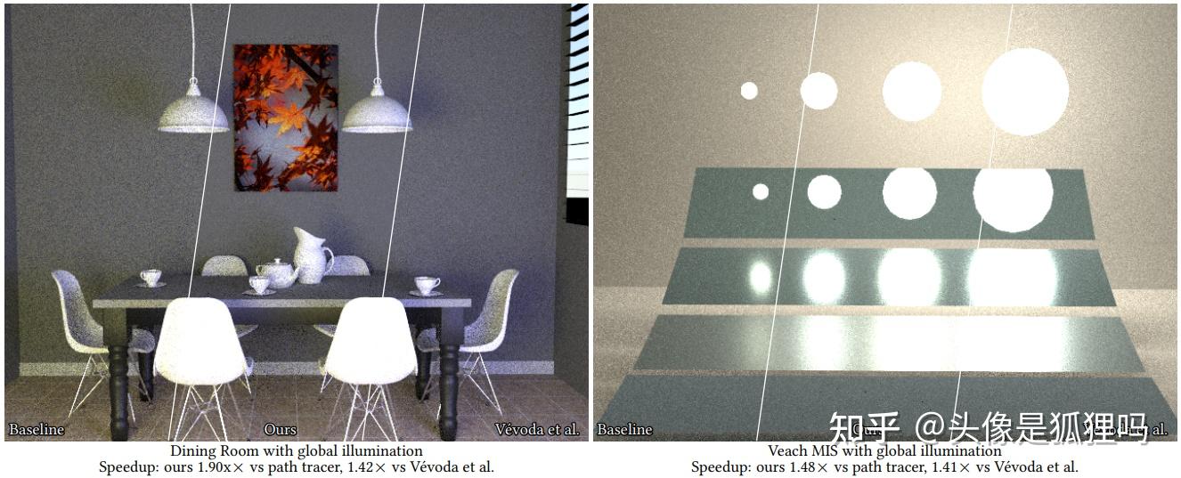 Sig 2023 Rendering论文导读 - 知乎