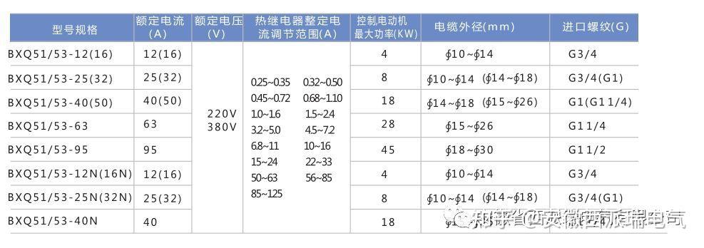 BXQ51/53系列防爆动力（电磁）起动箱（IIB、IIC、DIP） - 知乎