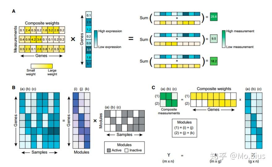 Aviv Regev的40分钟 - 知乎