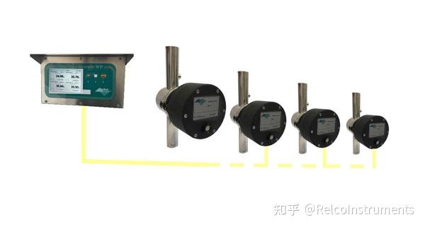 意大利Relco CR200在线折光仪，高精度测量，为工业生产精准把关 - 知乎