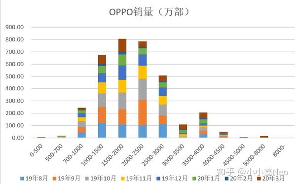 战略为王——OPPO大厂的变革之路 - 知乎