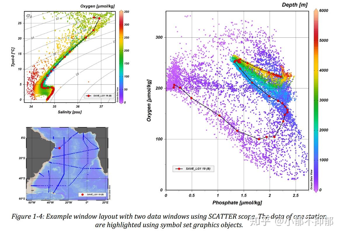 Ocean Data View学习笔记：一、Ocean Data View软件介绍 - 知乎