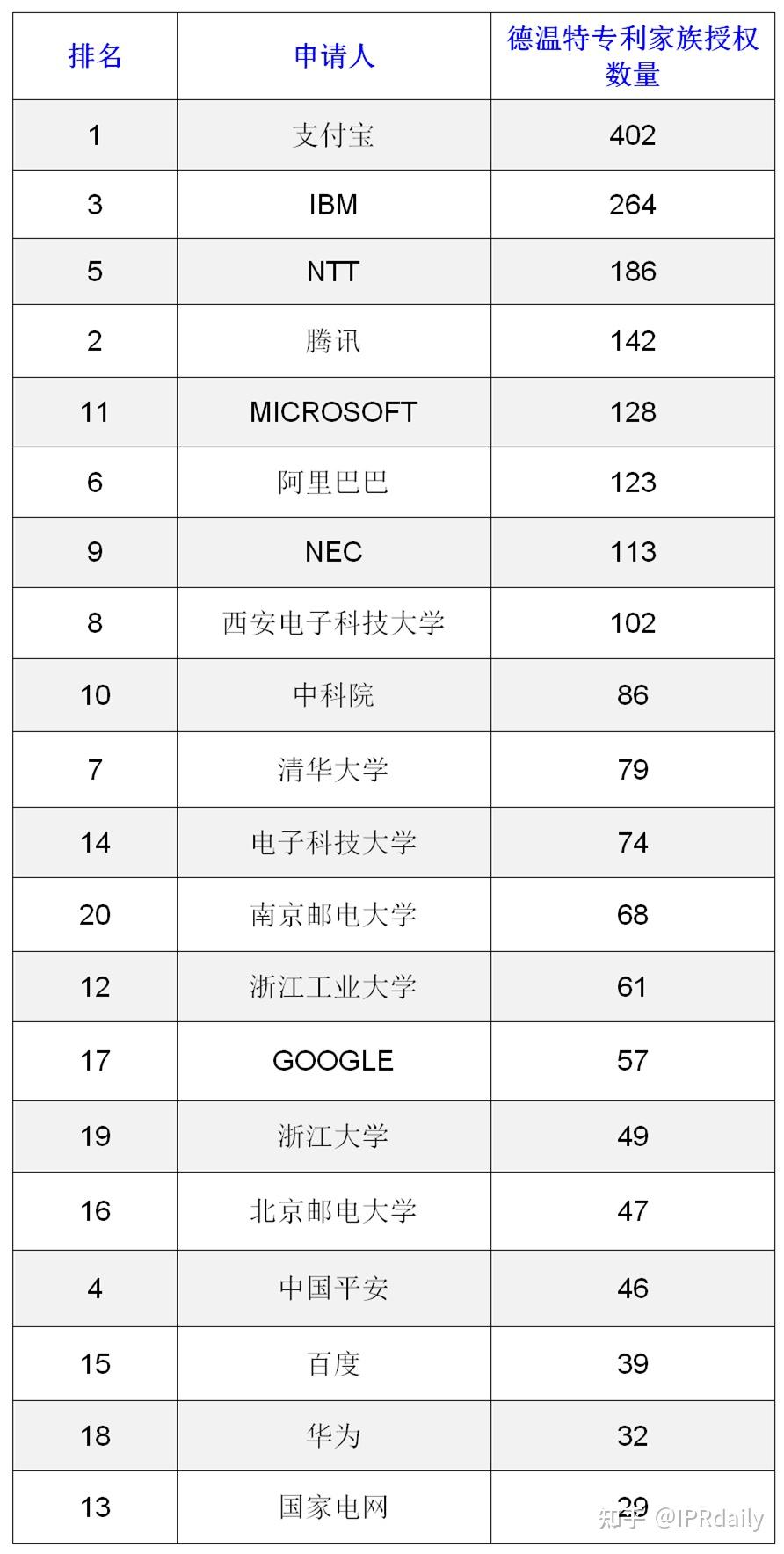 Ai安全可信关键技术专利分析简要报告 知乎
