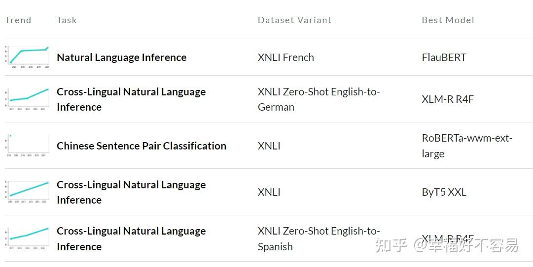 XNLI——跨语言迁移学习能力评价数据集 - 知乎