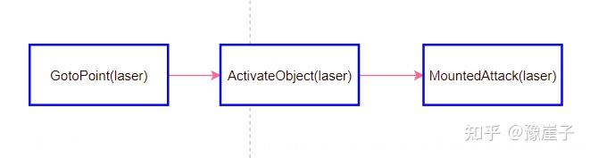 GOAP AI 学习总结 - 知乎