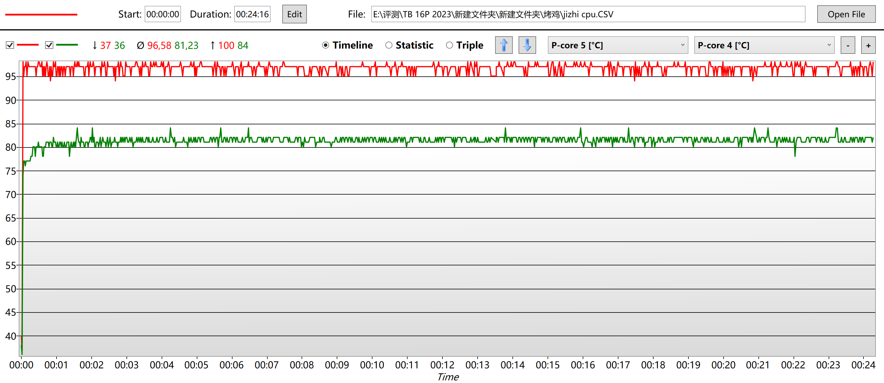 美行 ThinkBook 16p Gen4 工程机 前瞻简评 - 知乎