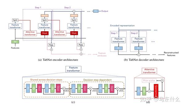 重新梳理一下tabnet - 知乎