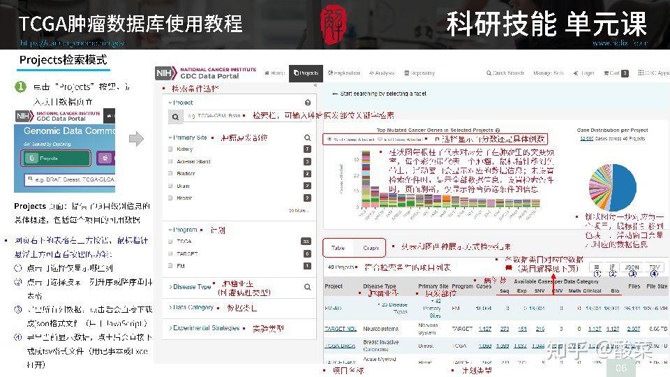 TCGA新版数据下载与整理教程来了！来抄作业！ - 知乎